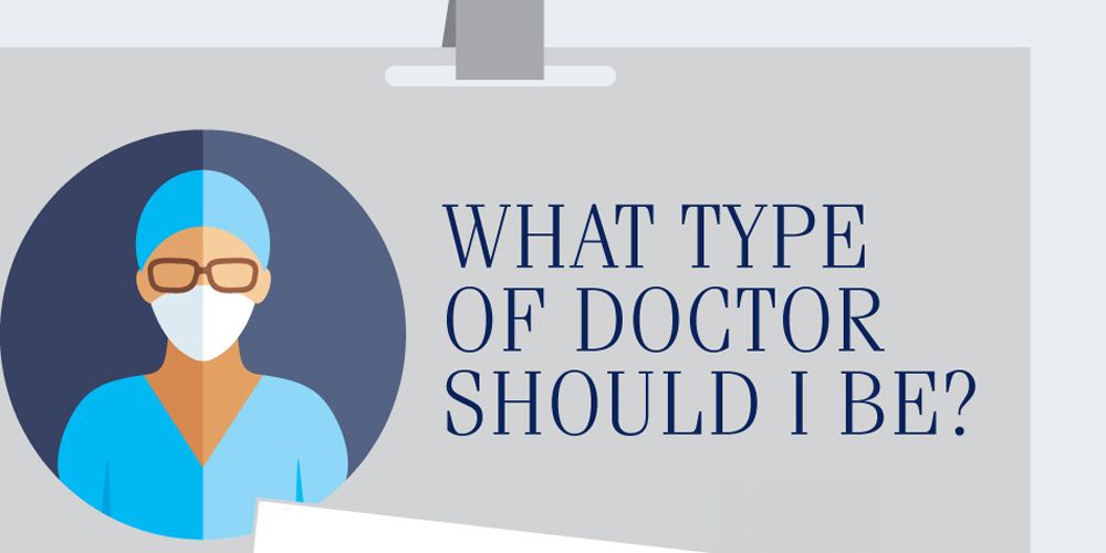 What Type of Doctor Should I Be? Find Your Medical Speciality | SGU
